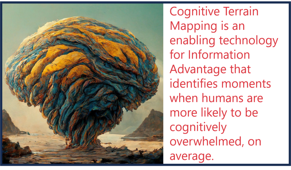 Cognitive Terrain Mapping - Information Professionals Association